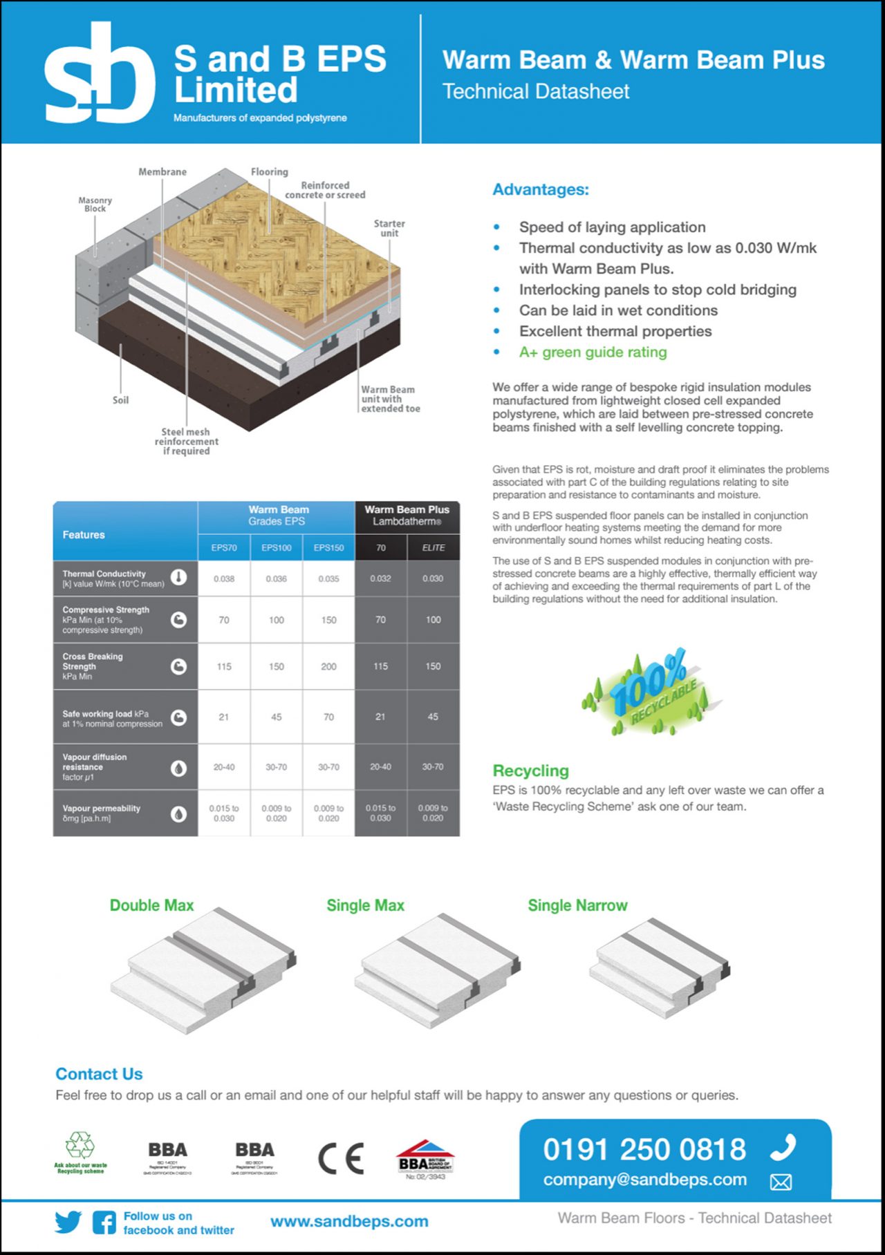 Technical info - S and B